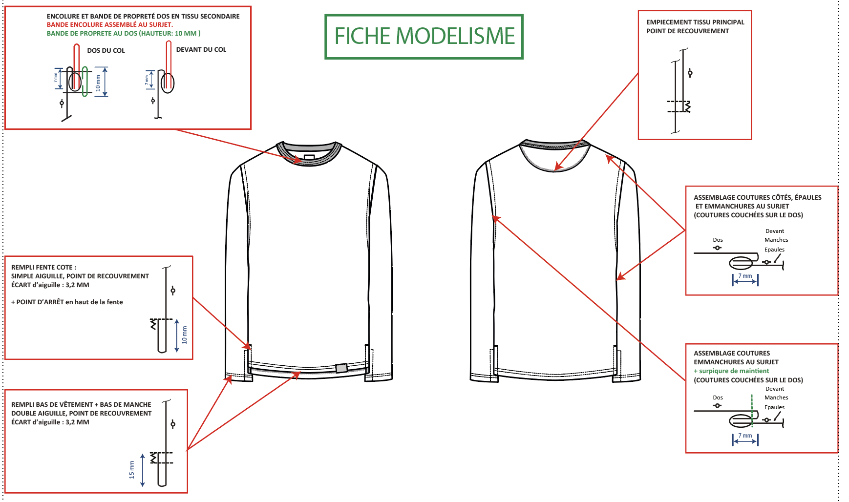 Comment faire une fiche technique de vêtement